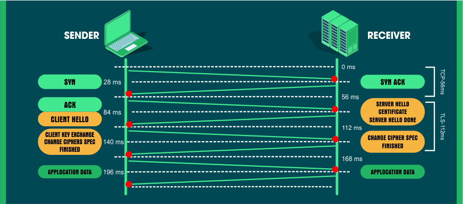 What is Port 443? - What You Need to Know About HTTPS 443